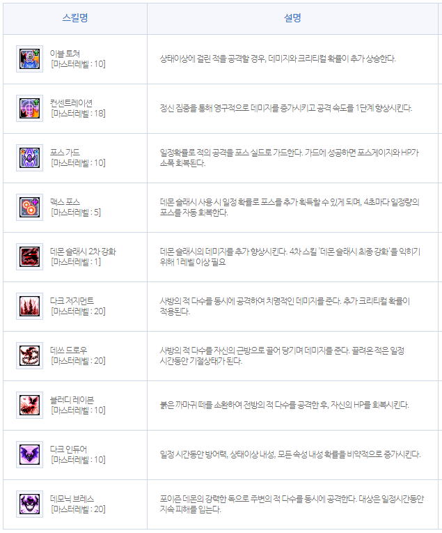 메이플 데몬슬레이어 최신 스킬트리하이퍼스탯스킬 네이버 블로그