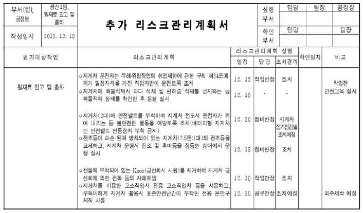 위험성평가 기법4m 방법과 체크리스트 방법 네이버 블로그