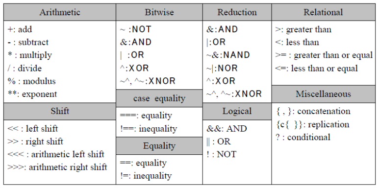 디지털시스템설계 5. Data Flow Modeling(2) : 네이버 블로그