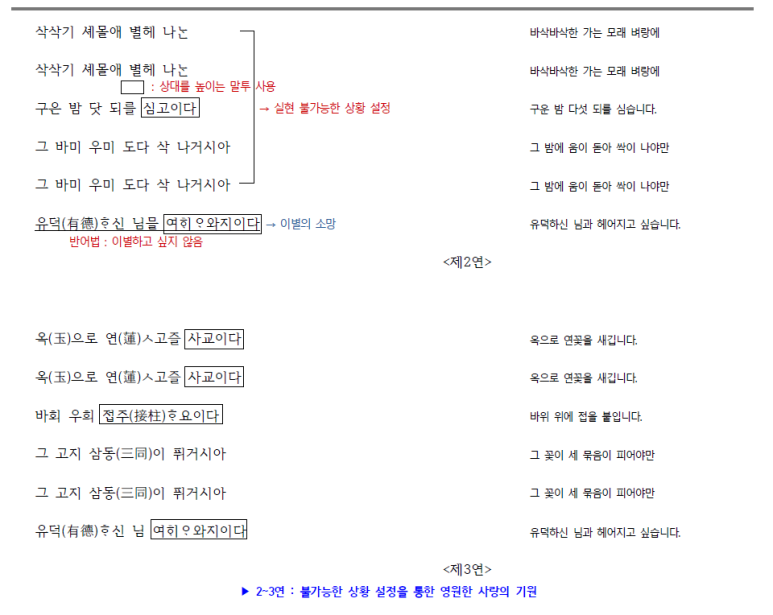 작자 미상 정석가 작품 분석 및 해설 네이버 블로그