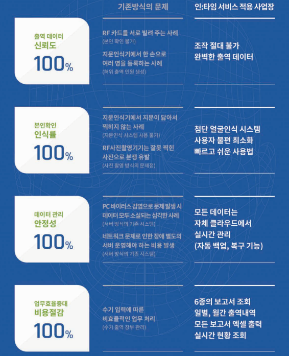 공사현장 근태기록단말기 설치 사례 포레나루원시티 직원근로자 출퇴근확인용 안면인식기 인타임 라벨5 네이버 블로그