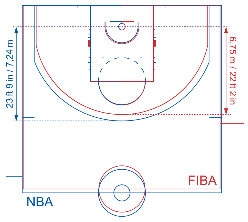 2019 중국 FIBA 농구 월드컵 - NBA 와 FIBA 룰 차이점 : 네이버 블로그