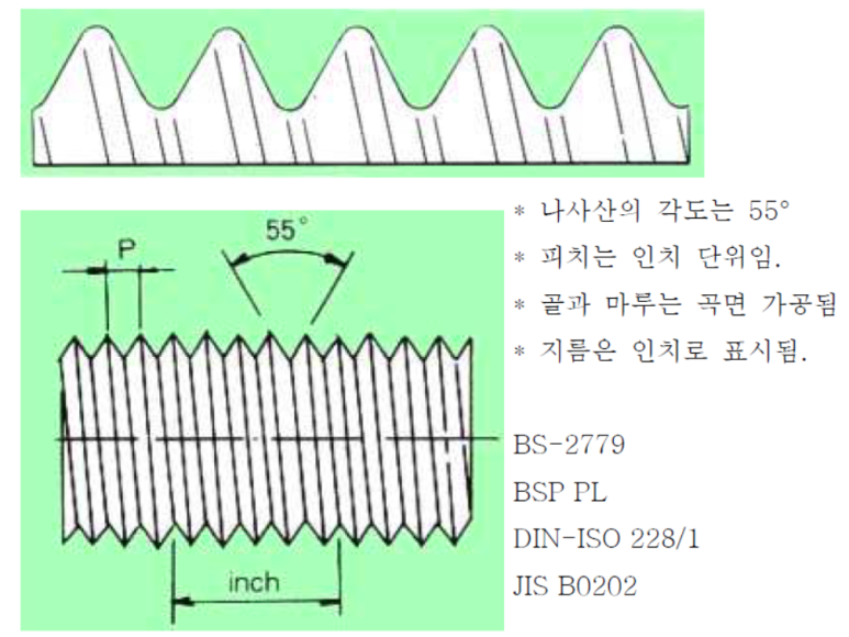 배관 나사 규격 - NPT, PT, PF 규격 : 네이버 블로그