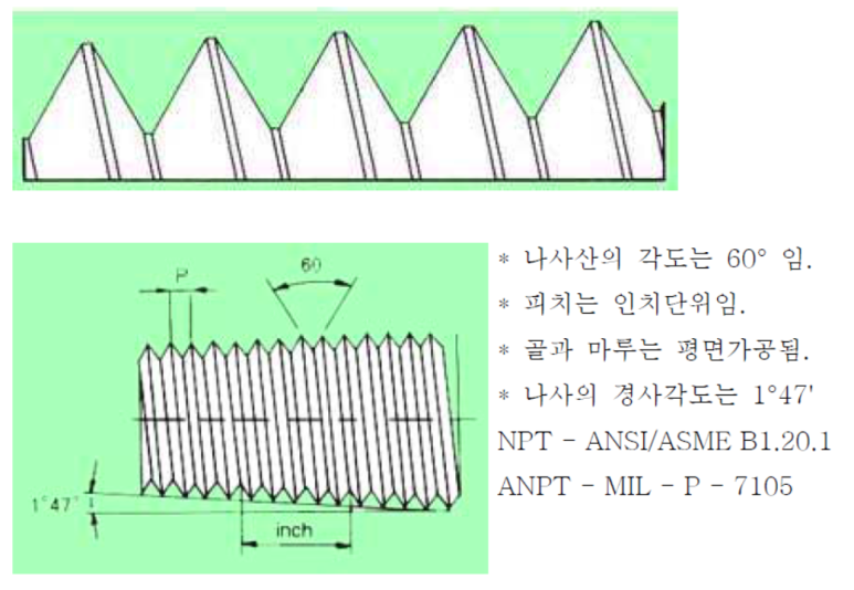 배관 나사 규격 - NPT, PT, PF 규격 : 네이버 블로그