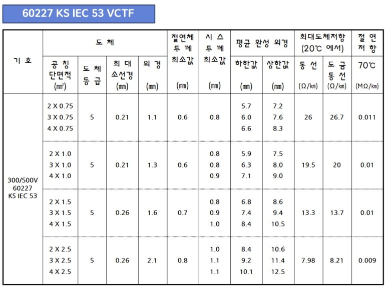 Vctf 전선 네이버 블로그
