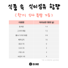 식이섬유 총정리 식이섬유 많은 음식 식이섬유 효능 수용성 식이섬유and불용성 식이섬유 식이섬유 권장량까지 네이버 블로그