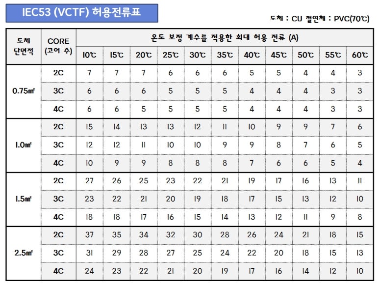 VCTF 전선 : 네이버 블로그