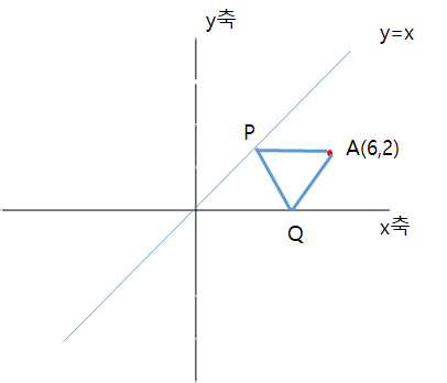 [기초연산] 삼각형 둘레길이의 최소값은? : 네이버 블로그