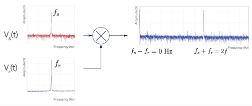 Principles of Lock-in Detection (Lock-in Amplifier) _락인앰프의 원리(1) : 네이버 블로그