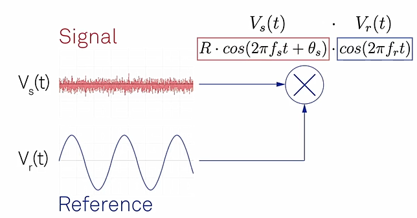 Principles of Lock-in Detection (Lock-in Amplifier) _락인앰프의 원리(1) : 네이버 블로그