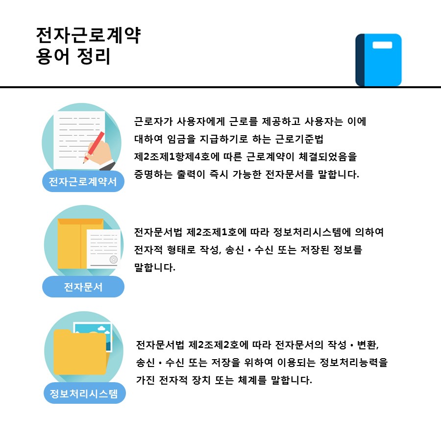 전자근로계약서 활성화를 위한 가이드라인 By 고용노동부 네이버 블로그