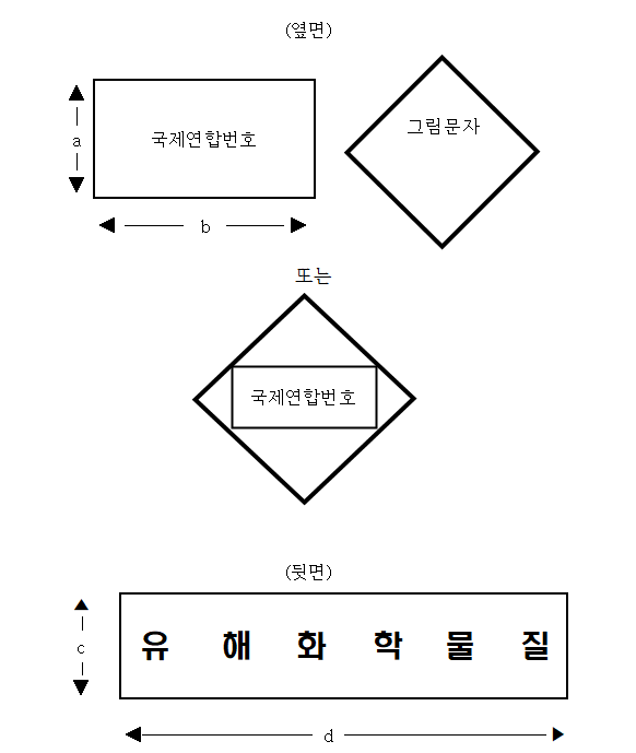 화학물질관리법시행규칙 별표2 유해화학물질의 표시방법제12조제2항 관련 네이버 블로그