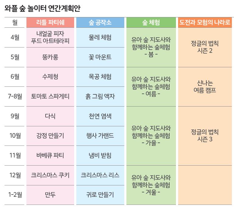 부모참여 수업 프로그램 확인하기 가을야외실내숲체험요리 네이버 블로그