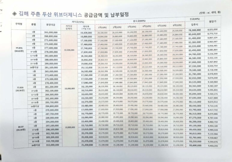 김해주촌아파트분양김해 주촌 두산위브더제니스 아파트분양 네이버 블로그