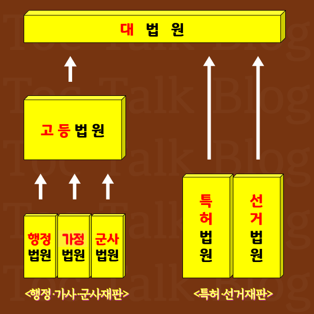32 3심제 2심제 단심제 네이버 블로그