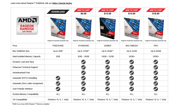 무료 램 디스크(램 드라이브) 프로그램 AMD RADEON RAM DISK 다운로드및 사용법 : 네이버 블로그
