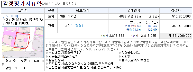 서울특별시 동작구 신대방동 아파트 경매서울 동작구 보라매로5가길 24 보라매나산스위트 1303호 네이버 블로그
