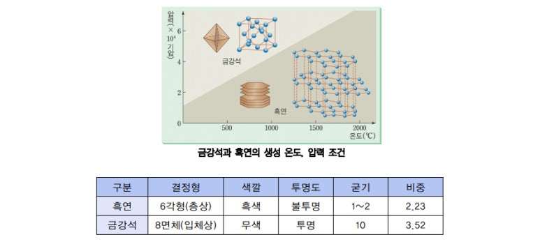 지구과학 광물의 화학적 성질 네이버 블로그
