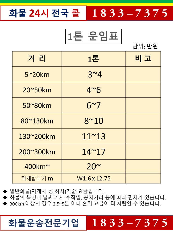 1톤화물용달 14톤화물용달 1톤화물운임 화물24시콜 전국화물운송 1톤탑차 1톤윙바디운임 화물 24시화물 간단이사 네이버 블로그