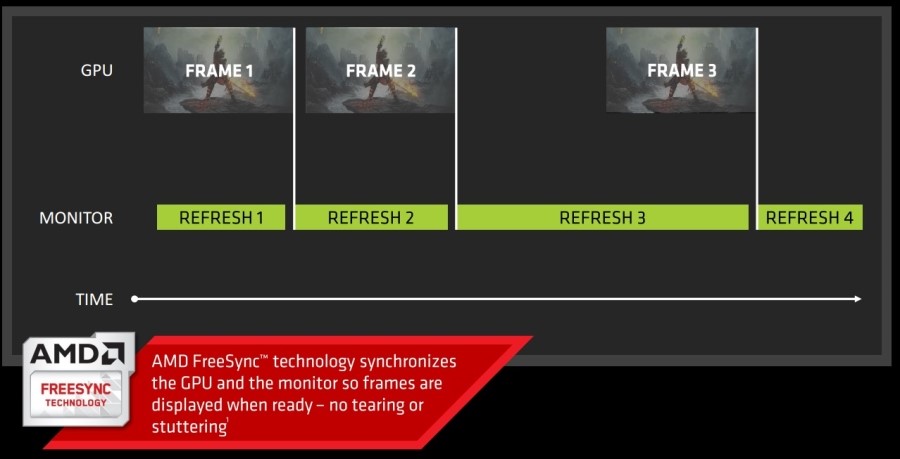 Nvidia 그래픽카드로 프리 싱크 이용하기 지싱크g Sync 컴패터블 네이버 블로그