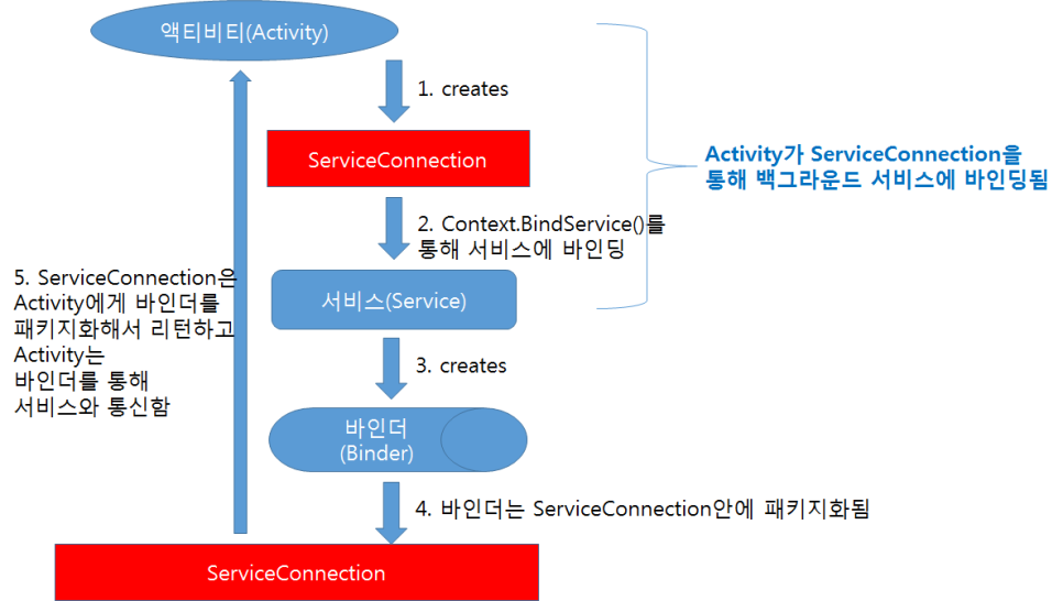오라클 Sql 자바 자바네트워크 스프링프레임워크 Jpa Querydsl 닷넷 C Wpf Aspnet 안드로이드 교육 자바교육c교육sql교육
