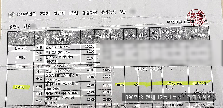 보인고영어내신의 절대강자 레마어학원 수업준비과정및 성취도 공개 네이버 블로그