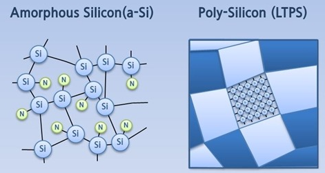 LTPO vs LTPS vs Oxide vs a-Si TFT 간단소개 : 네이버 블로그