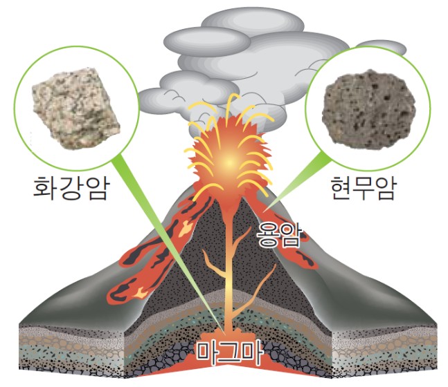 현무암과 화강석화강암 알아보기 네이버 블로그