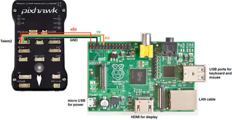 Pixhawk + Raspberry Pi MAVLink통신 : 네이버 블로그