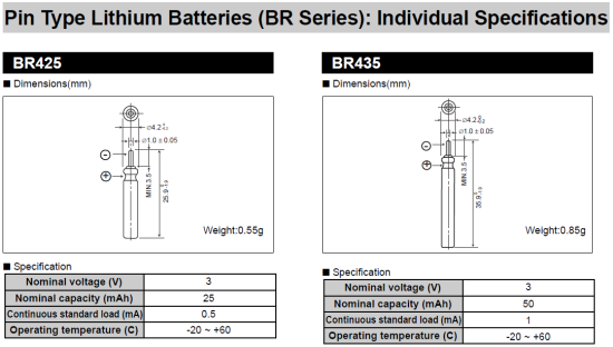 Panasonic - BR425 & BR435 Pin Type battery : 네이버 블로그