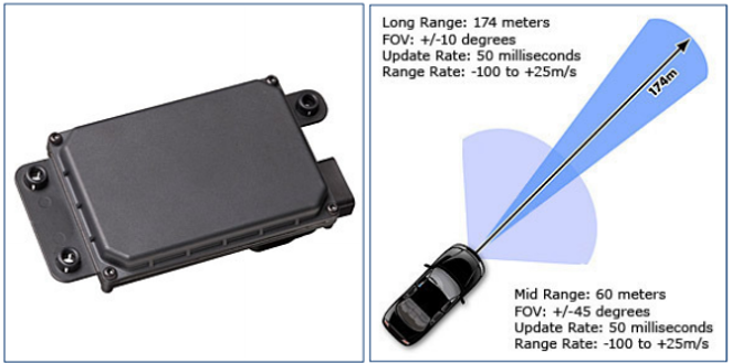 Delphi Radar : 네이버 블로그