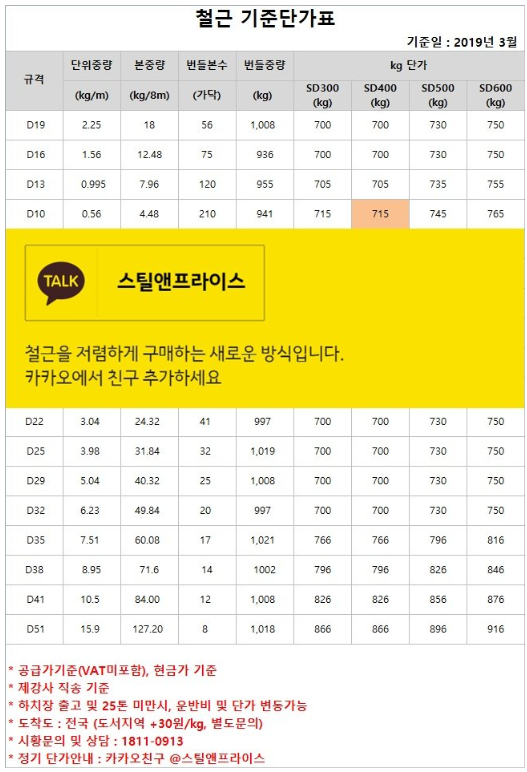 소량 가공 철근 구매 팁 철근가격표 포함 네이버 블로그