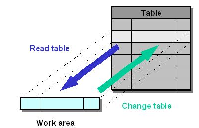 [SAP ABAP] READ TABLE : 네이버 블로그