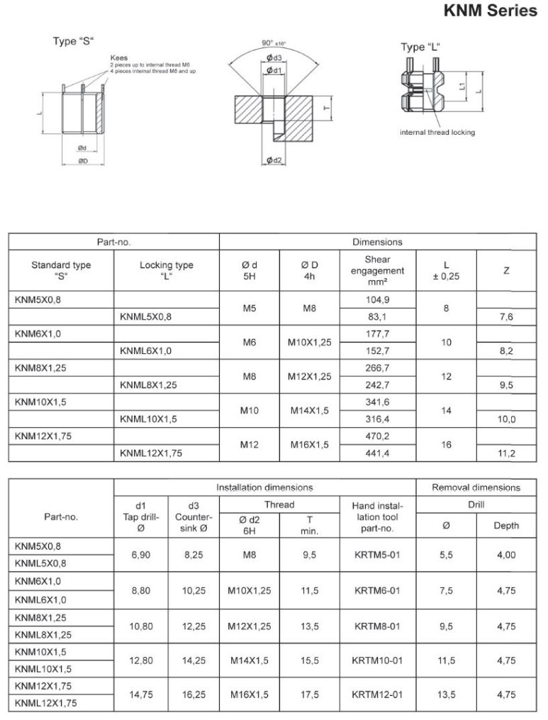 키인서트 / 키서트 / 킨서트 / 캠록 / KEENSERTS / KEYSERT / CAMLOC / 국방규격인서트 / MS규격 ...
