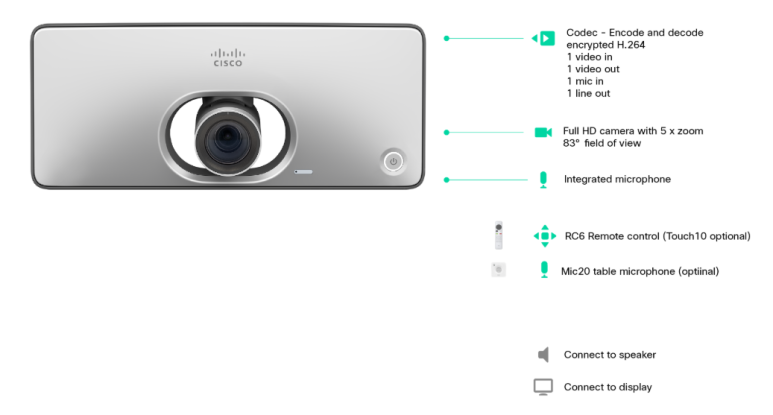 Cisco SX10 : 네이버 블로그