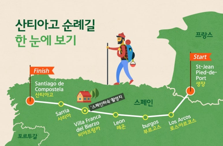 스페인 여행 산티아고 순례길 여행 순례길 코스 소개 네이버 블로그