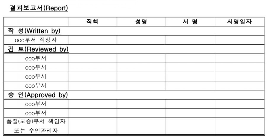 의약품 의료기기 Gmp 무균공정 밸리데이션 네이버 블로그