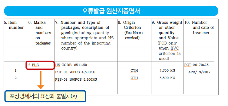 관세청 공지 한 아세안 Fta 원산지증명서 신청 관련 유의사항 안내 포장의 표장 및 번호 화인marks 표시 상업