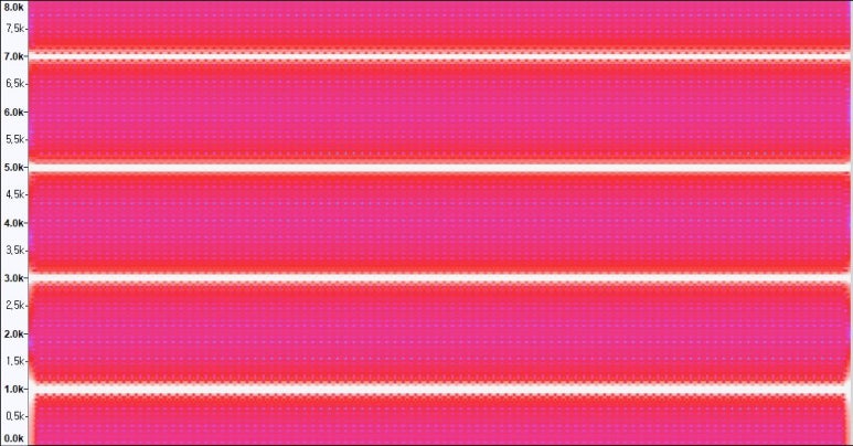 스펙트럼, 스펙트로그램(Spectrum, Spectrogram) : 네이버 블로그