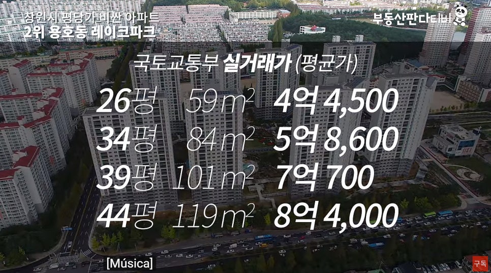 창원 비싼아파트 창원 비싼아파트 순위 1~10위 창원아파트시세 창원살기좋은아파트 네이버 블로그