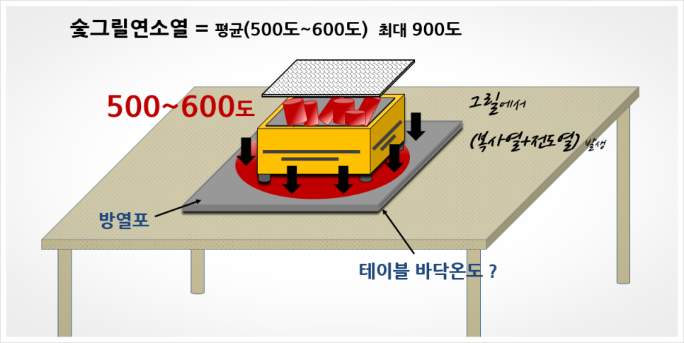 방염포매트방열포매트 선택요령과 성능테스트 안전한 캠핑을 위한 준비물 네이버 블로그