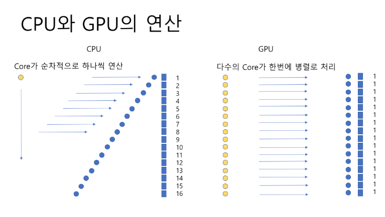 [반도체산업] 1편. 기초부터 트렌드까지 : 네이버 블로그