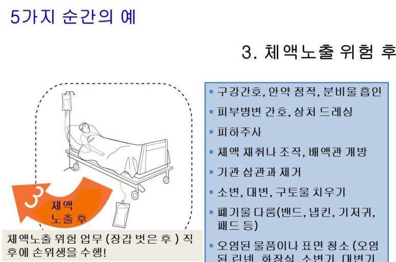 감염관리손위생 교육 올바른 손씻기 6단계 손위생 시점 손위생관찰자 네이버 블로그