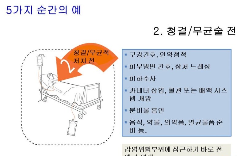 감염관리손위생 교육 올바른 손씻기 6단계 손위생 시점 손위생관찰자 네이버 블로그
