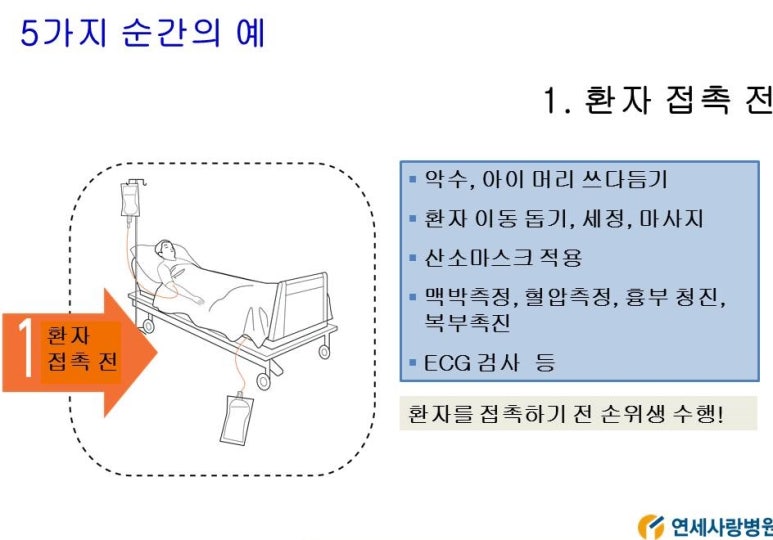 감염관리손위생 교육 올바른 손씻기 6단계 손위생 시점 손위생관찰자 네이버 블로그