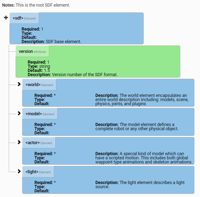 GAZEBO SDF(Simulation Description Format) : 네이버 블로그