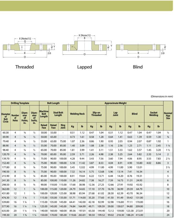 플랜지 Flange 비교 - ANSI B16.5 #150, JIS B2220 10K : 네이버 블로그