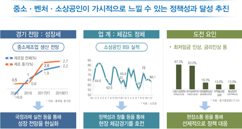 시각화 보고서 차트 종류와 작성 스킬 강신정 강사님 네이버 블로그