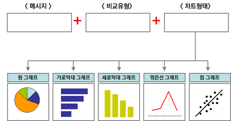 시각화 보고서 차트 종류와 작성 스킬 강신정 강사님 네이버 블로그