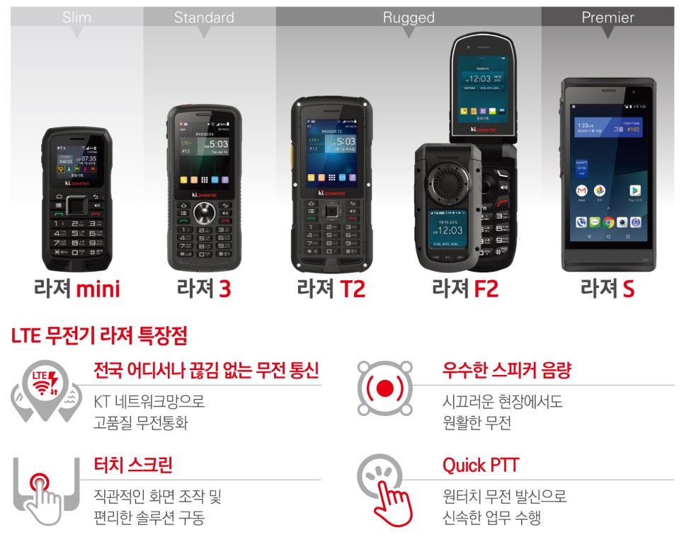 KT파워텔 서비스 한 눈에 보기 - LTE 무전기 라져, 디지털 무전기, IoT 솔루션 : 네이버 블로그
